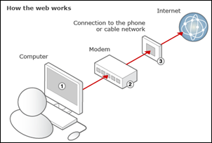 Homeschool 4 Muslims: Visualising the Internet